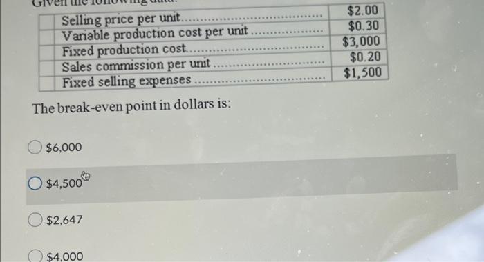 Solved Selling price per unit... Variable production cost | Chegg.com