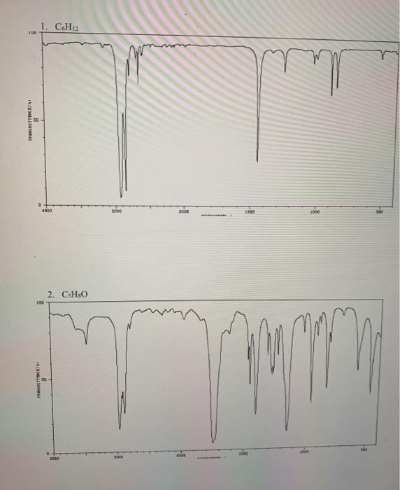 Solved To annotate the spectra, make assignments for all | Chegg.com