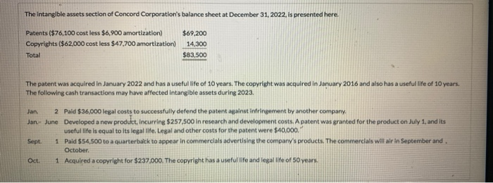 Solved The intangible assets section of Concord | Chegg.com