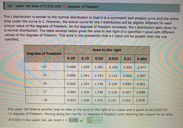 Solved (a) upper tail area of 0.025 with 15 degrees of | Chegg.com