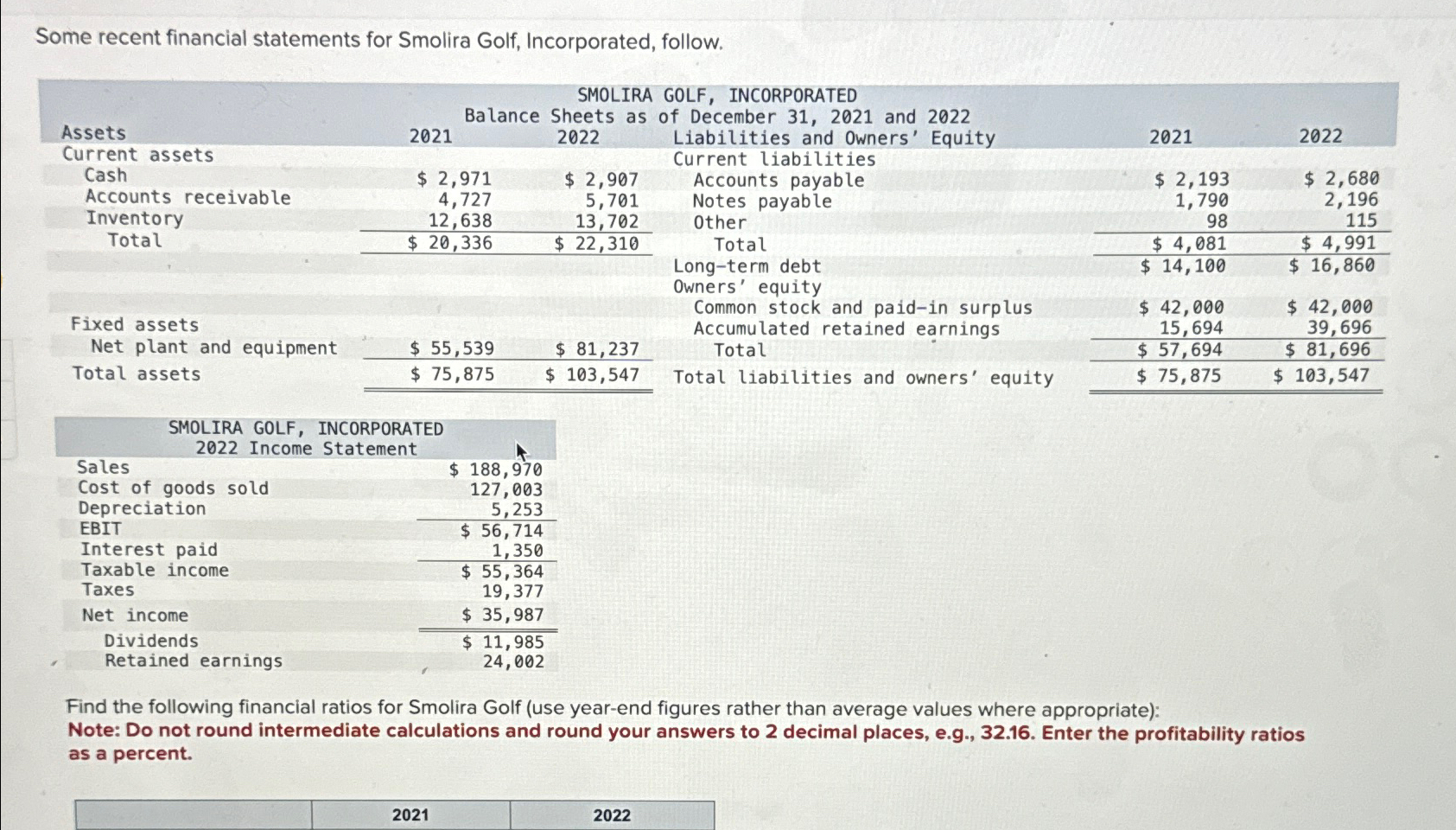 Solved Some recent financial statements for Smolira Golf, | Chegg.com