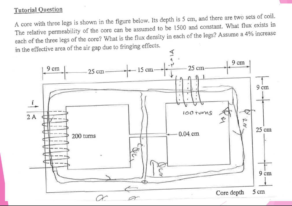 Tutorial QuestionA core with three legs is shown in | Chegg.com