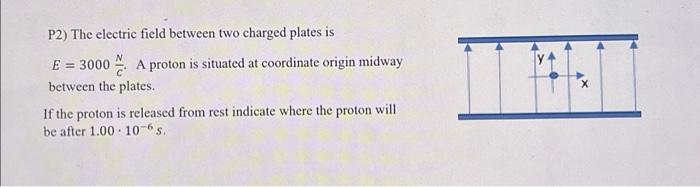 Solved P2) The electric field between two charged plates is | Chegg.com