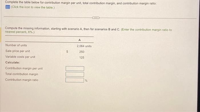 Solved Complete the table below for contribution margin per | Chegg.com