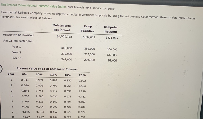 Solved Net Present Value Method, Present Value Index, and | Chegg.com