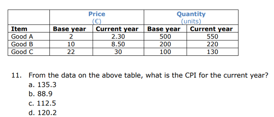 Solved From the data on the above table, what is the CPI for | Chegg.com