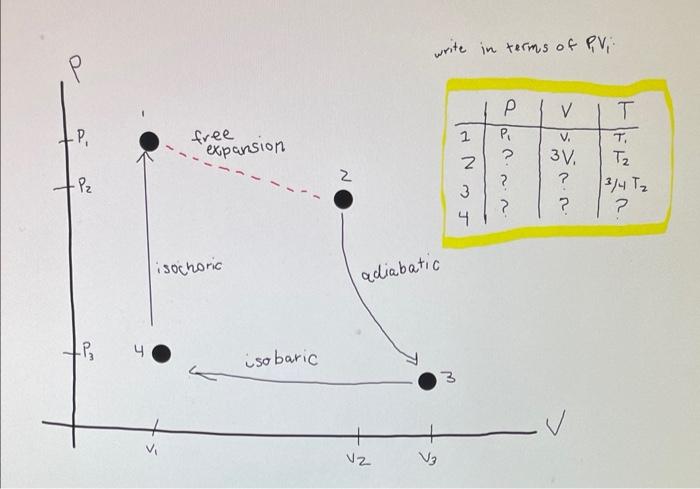 Solved terms of P1V1. | Chegg.com