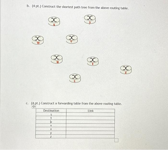 Solved Consider the following network.b. (4 pt.) Construct | Chegg.com