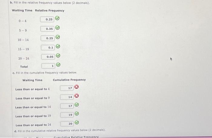 Solved b. Fill in the relative frequency values below ( 2 | Chegg.com