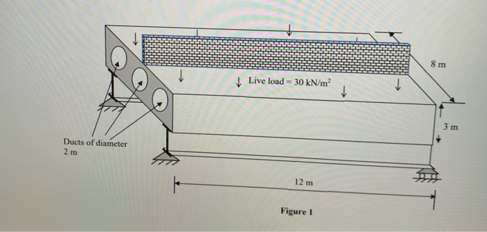 i) Calculate the dead load (G) and live load (Q) on | Chegg.com