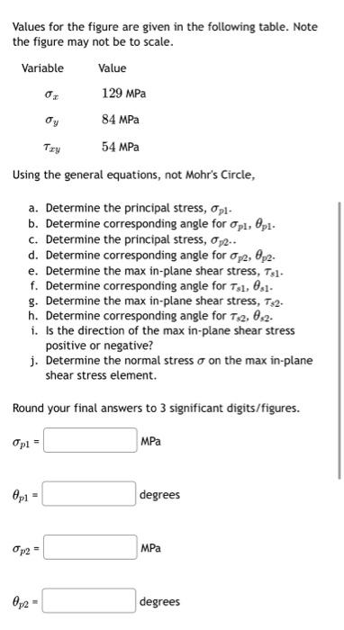 Solved An Element Is Given Values For The Figure Are Given 