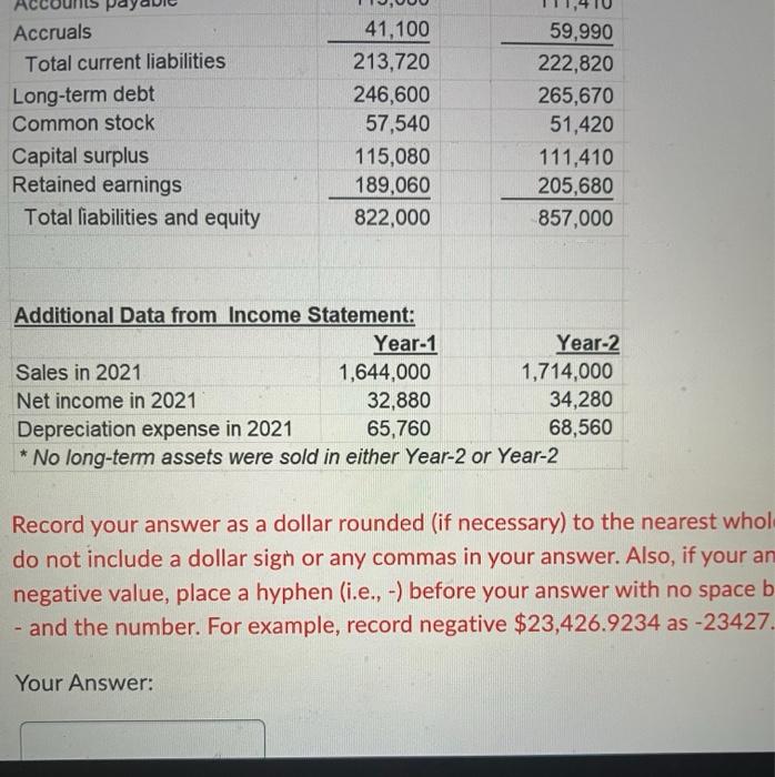 Solved Using the financial data in the table below, compute | Chegg.com