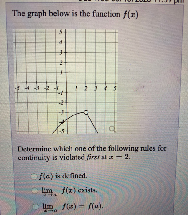 Solved The graph below is the function f(x) 5 4 3 2. 1 1 1-5 | Chegg.com