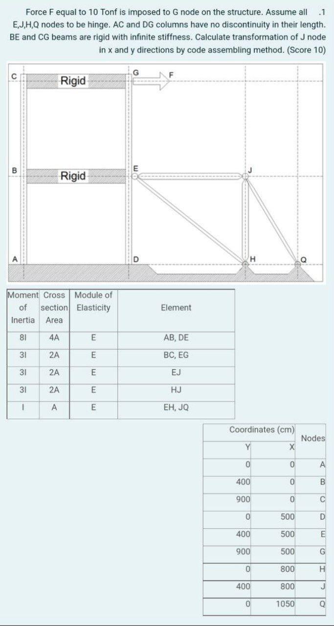 Force F equal to 10 Tonf is imposed to G node on the | Chegg.com