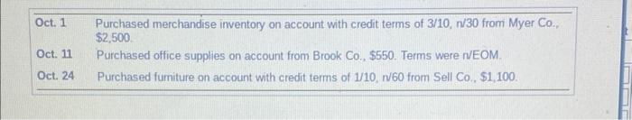 Solved Oct. 1 Purchased merchandise inventory on account | Chegg.com