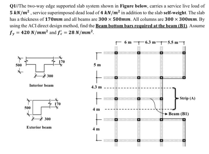 Solved Q1//The two-way edge supported slab system shown in | Chegg.com