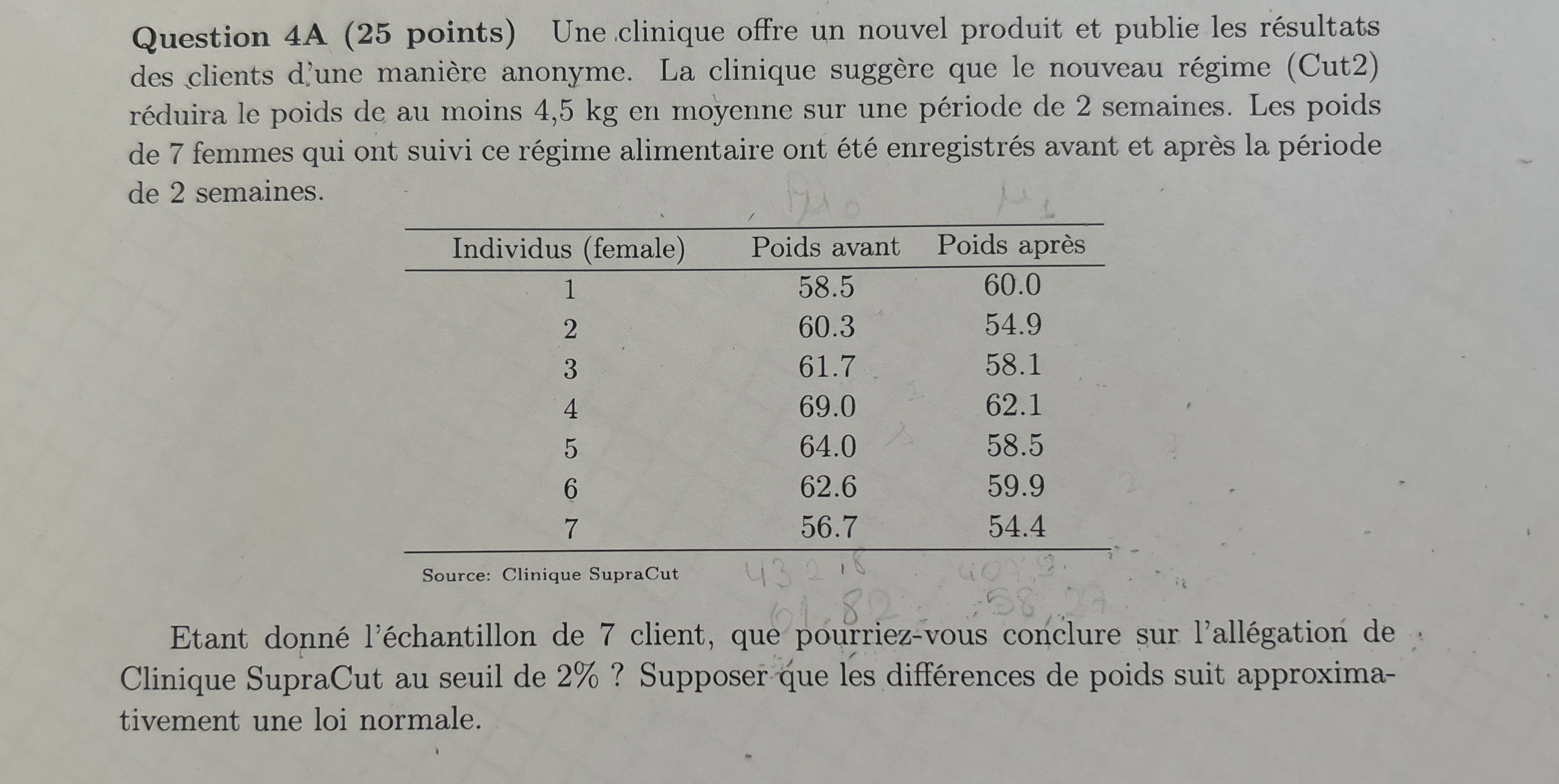 Solved Question 4A (25 ﻿points) ﻿Une clinique offre un | Chegg.com