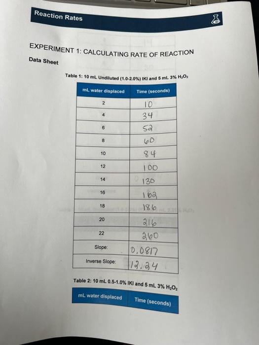 Solved EXPERIMENT 1: CALCULATING RATE OF REACTION Data Sheet | Chegg.com