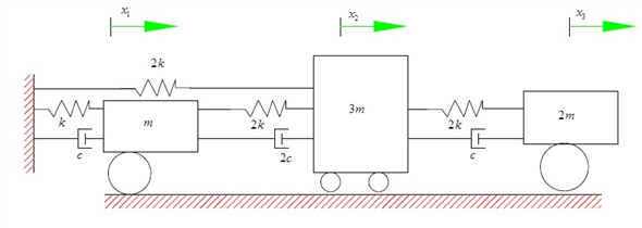 Solved: Chapter 7 Problem 41CP Solution | Mechanical Vibrations 1st ...