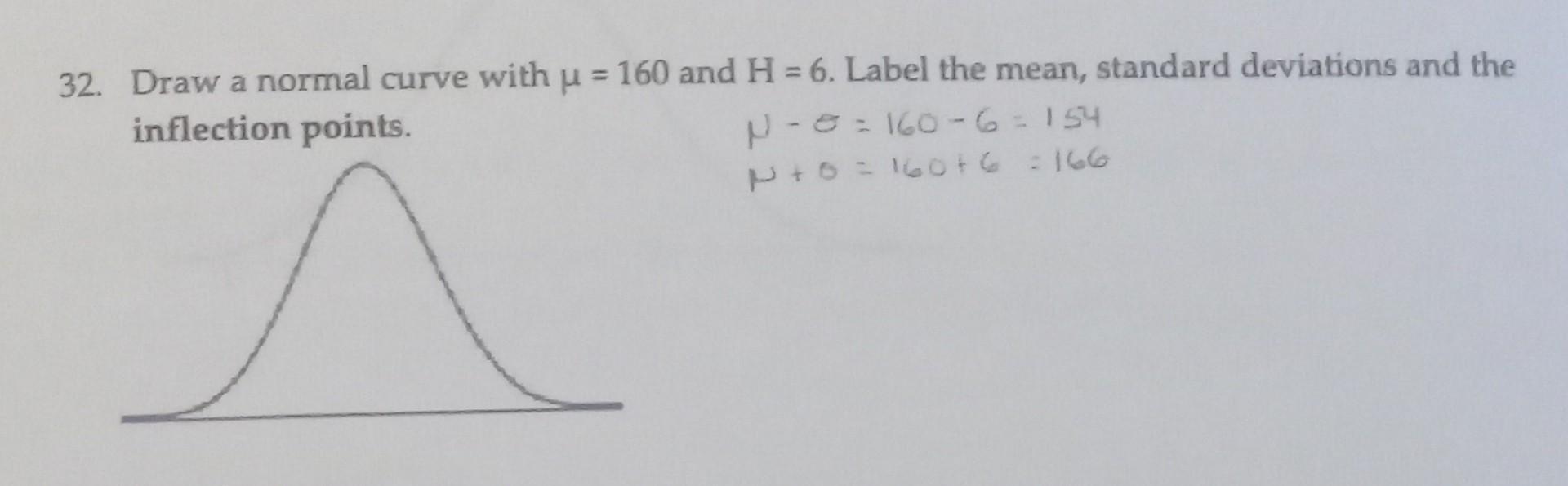 Solved 32. Draw a normal curve with μ=160 and H=6. Label the | Chegg.com