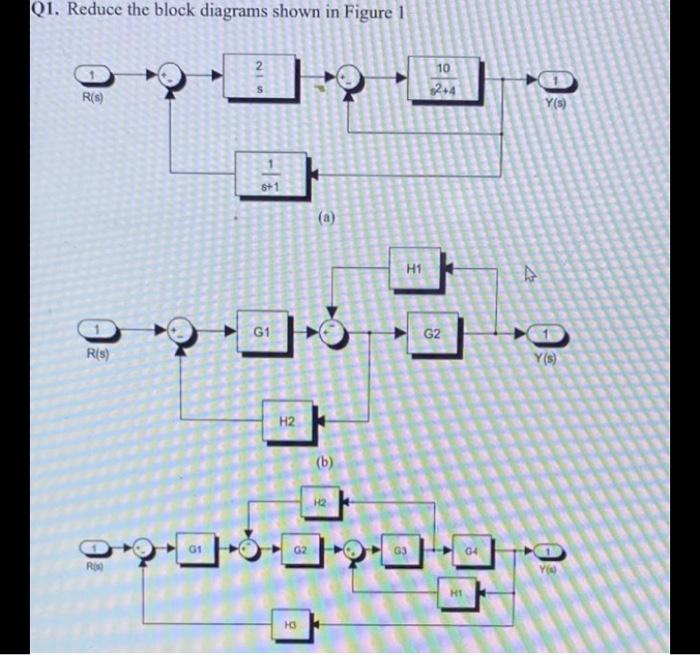 Solved Q1. Reduce the block diagrams shown in Figure 1 2 10 | Chegg.com