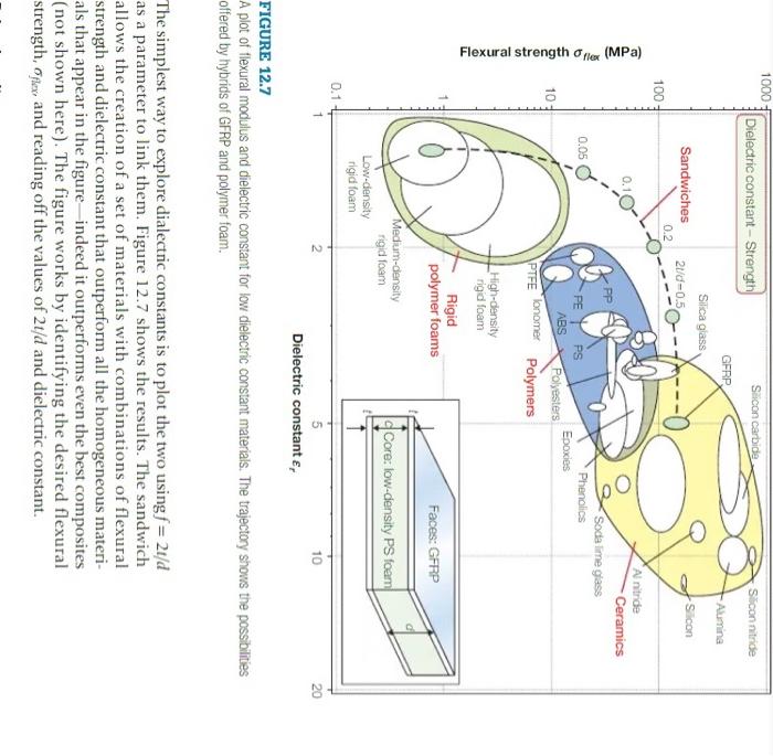 12.6 MATERIALS FOR MICROWAVE-TRANSPARENT ENCLOSURES | Chegg.com