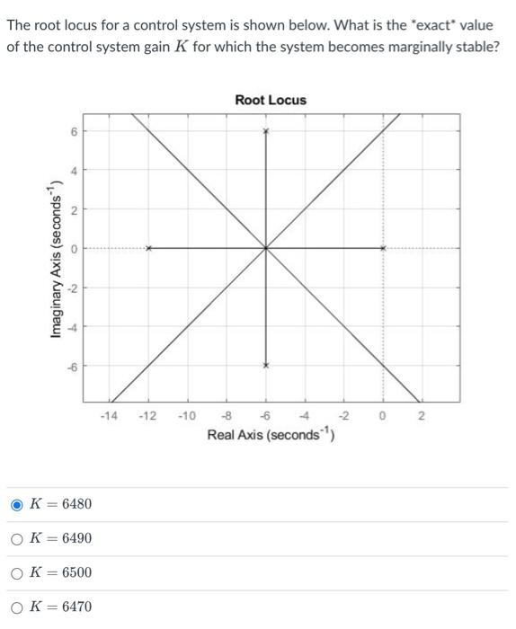 Solved The root locus for a control system is shown below. | Chegg.com