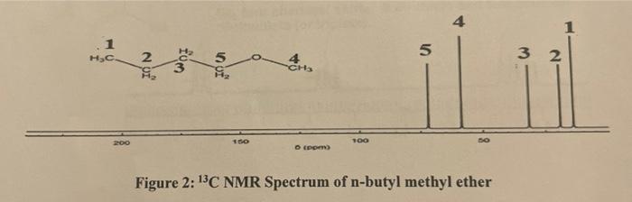 Solved 8. Draw the structure of p-Acetamidophenol by hand on | Chegg.com