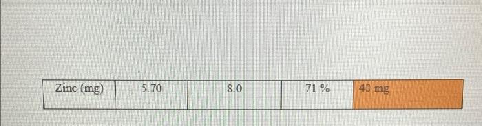 Solved Nutrient Value (your average intake) DRI Goal | Chegg.com