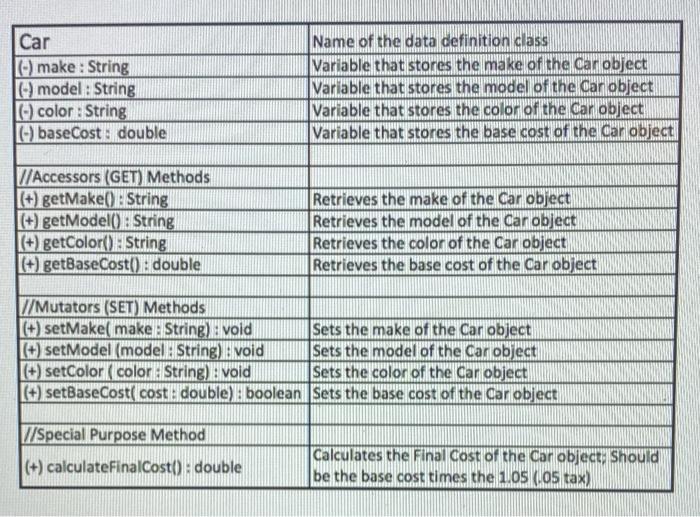 Solved working at the car dealership, you need to create an | Chegg.com