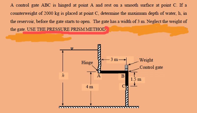 Solved Please use The pressure prism methodA control gate | Chegg.com