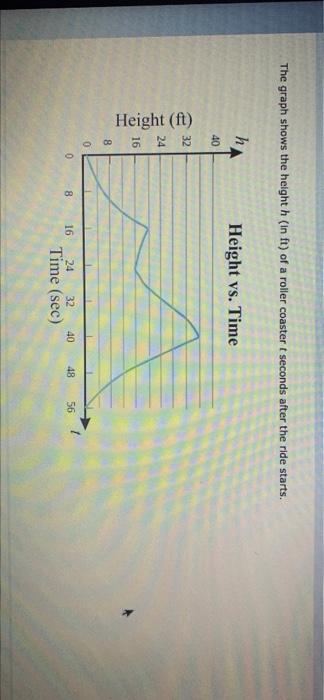 Solved The graph shows the height h (in ft) of a roller | Chegg.com