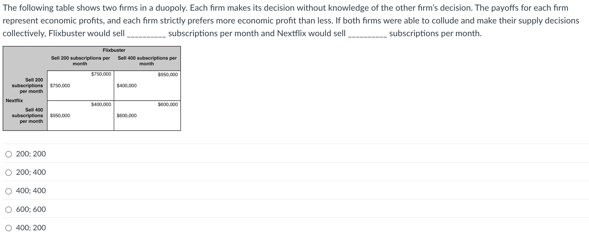 Solved represent economic profits, and each firm strictly | Chegg.com