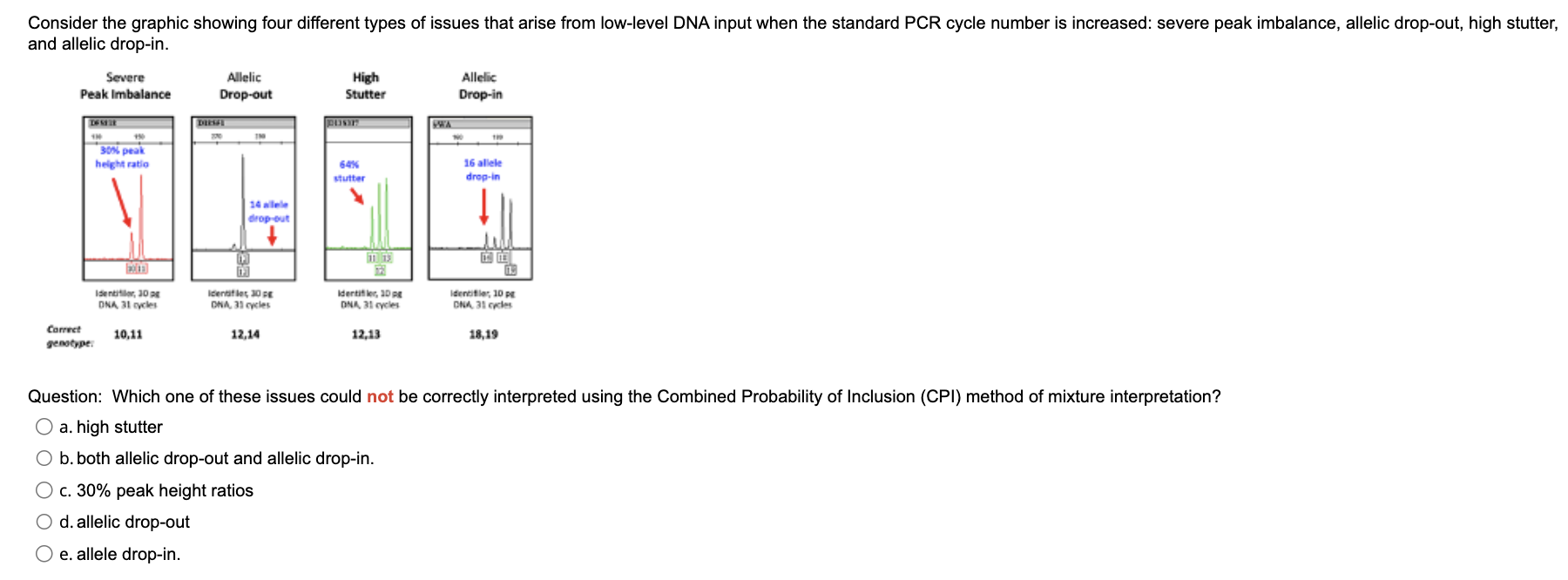 Consider the graphic showing four different types of | Chegg.com