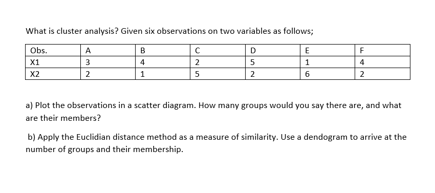 Solved What is cluster analysis? Given six observations on | Chegg.com