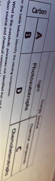 Solved I NEED HELP ASAP RN PLEASEanswer the followimg 4 | Chegg.com