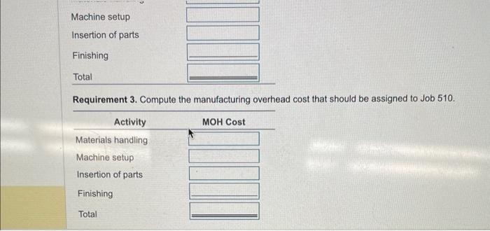 Solved Requirement 1. Compute the cost allocation rate for | Chegg.com
