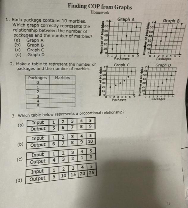 Solved 14 Graph B ₹60, Finding COP from Graphs Homework 1. | Chegg.com
