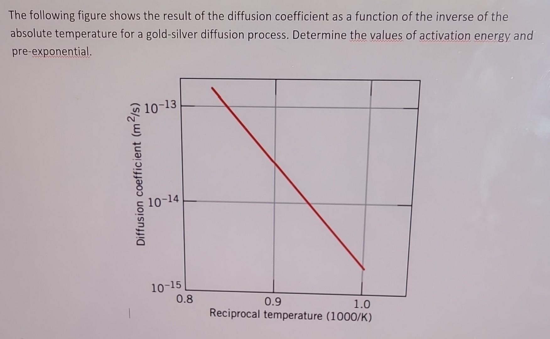 Solved The following figure shows the result of the | Chegg.com