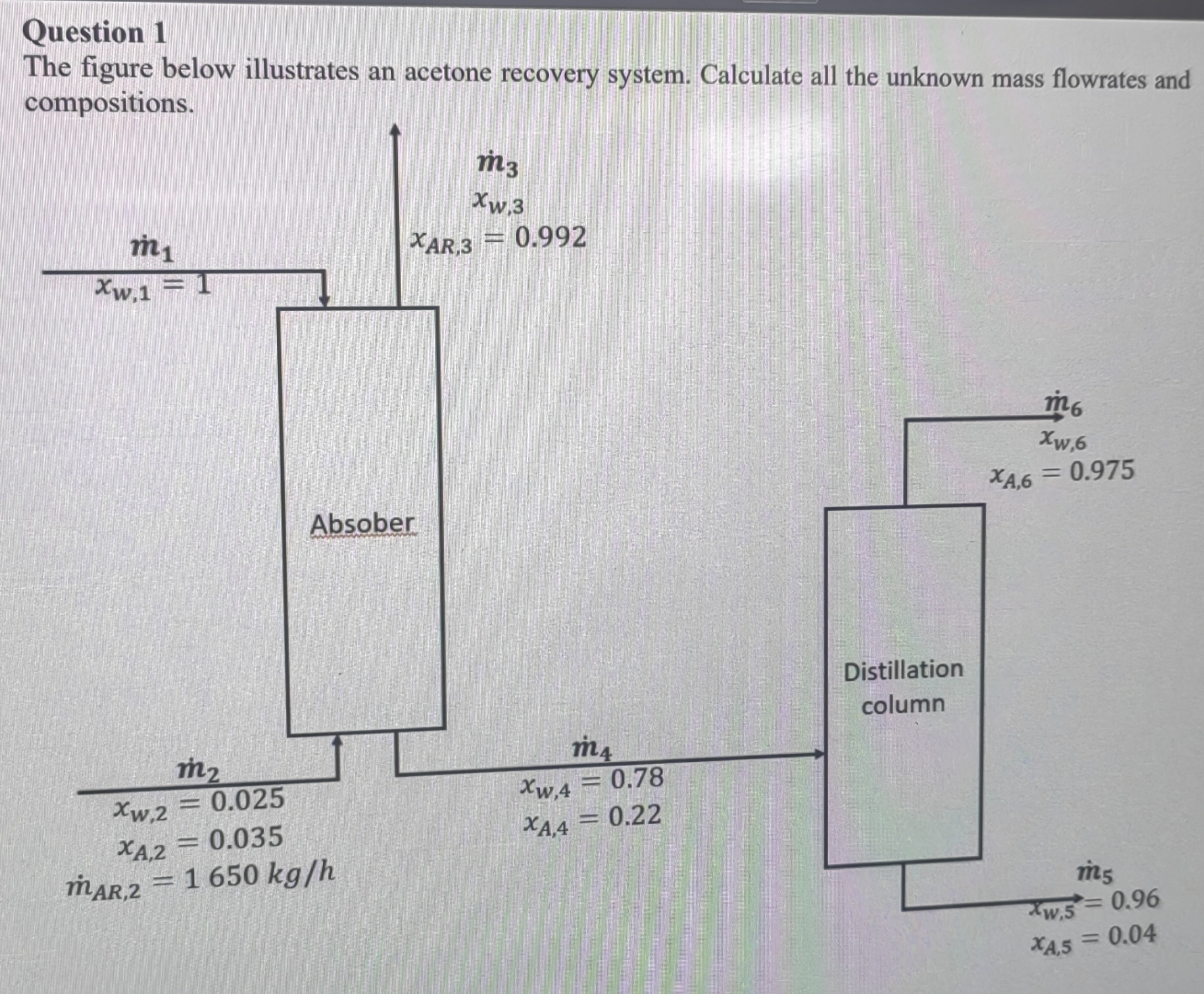 Solved Question 1The figure below illustrates an acetone | Chegg.com