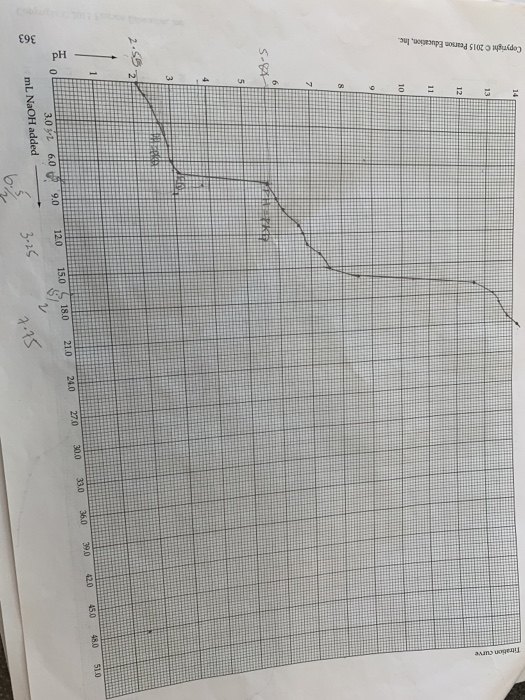 Solved: REPORT SHEET | EXPERIMENT Titration Curves Of 26 P... | Chegg.com