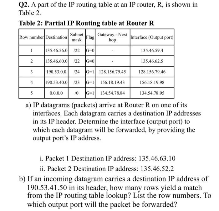 Solved Q2. A part of the IP routing table at an IP router, | Chegg.com