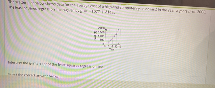 Solved The scatter plot below shows data for the average | Chegg.com