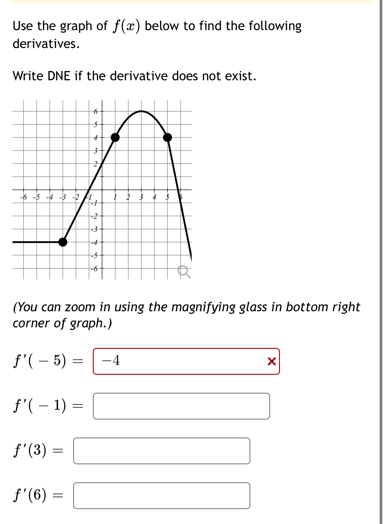 Solved Use the graph of f(x) ﻿below to find the following | Chegg.com