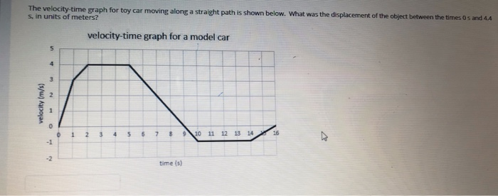 Solved The velocity-time graph for toy car moving along a | Chegg.com