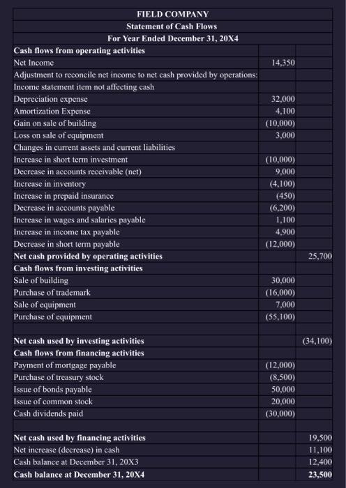 Solved How would the empty table provided be filled out and | Chegg.com