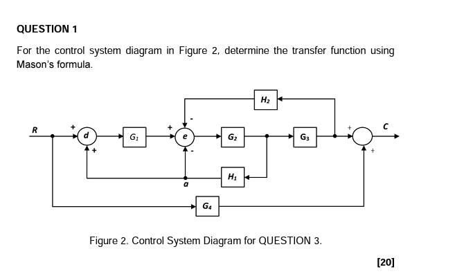 Solved QUESTION 1 For the control system diagram in Figure | Chegg.com