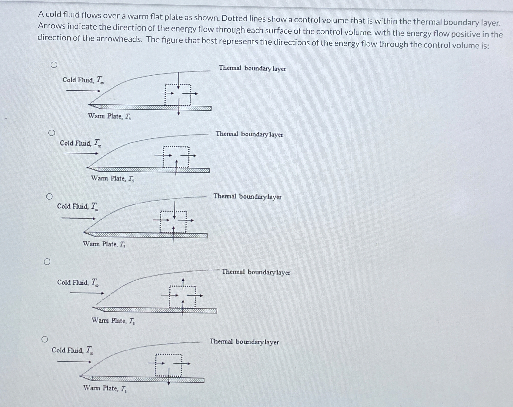 Solved A cold fluid flows over a warm flat plate as shown. | Chegg.com