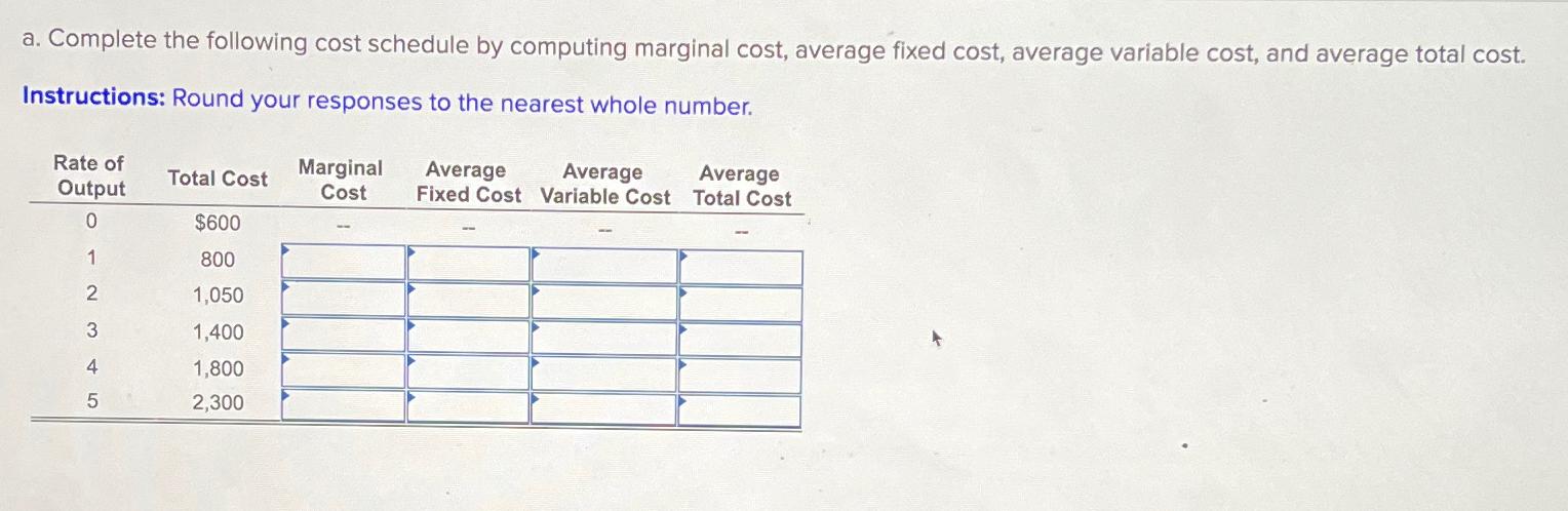 Solved a. ﻿Complete the following cost schedule by computing | Chegg.com