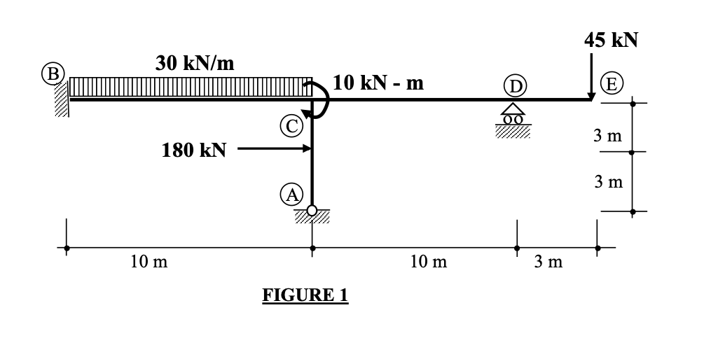 Solved solve using slope deflection method and draw SFD ﻿and | Chegg.com